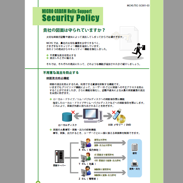 MICRO CADAM Helixファミリー製品 | CAD SOLUTIONS Inc.
