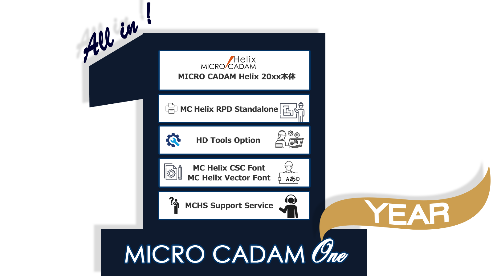 新製品「MICRO CADAM One」登場！ | CAD SOLUTIONS Inc.
