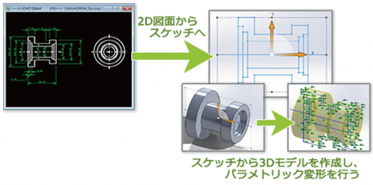 SOLIDWORKS連携ツール | CAD SOLUTIONS Inc.