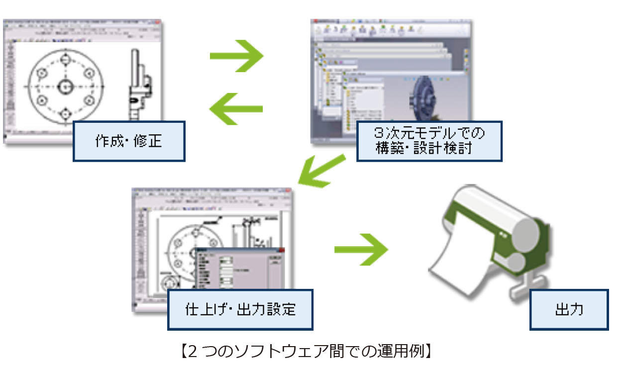 SOLIDWORKS連携ツール | CAD SOLUTIONS Inc.