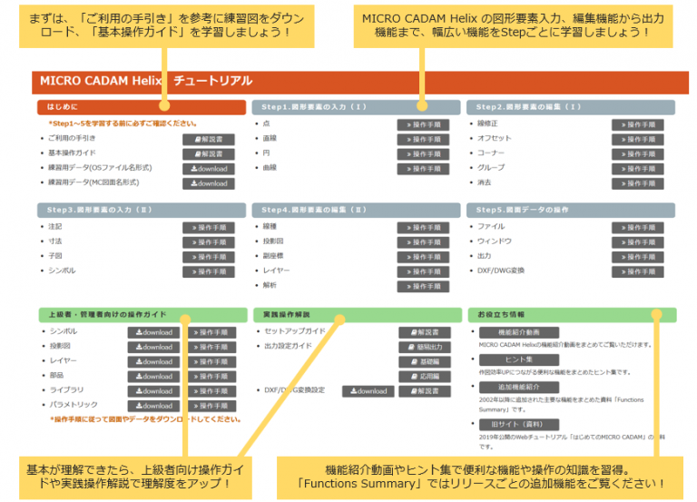 MICRO CADAM Helix 関連～よくあるご質問(FAQ) | CAD SOLUTIONS Inc.