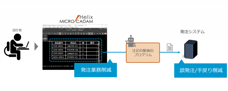 MICRO CADAM Helix -発注の自動化 | CAD SOLUTIONS Inc.